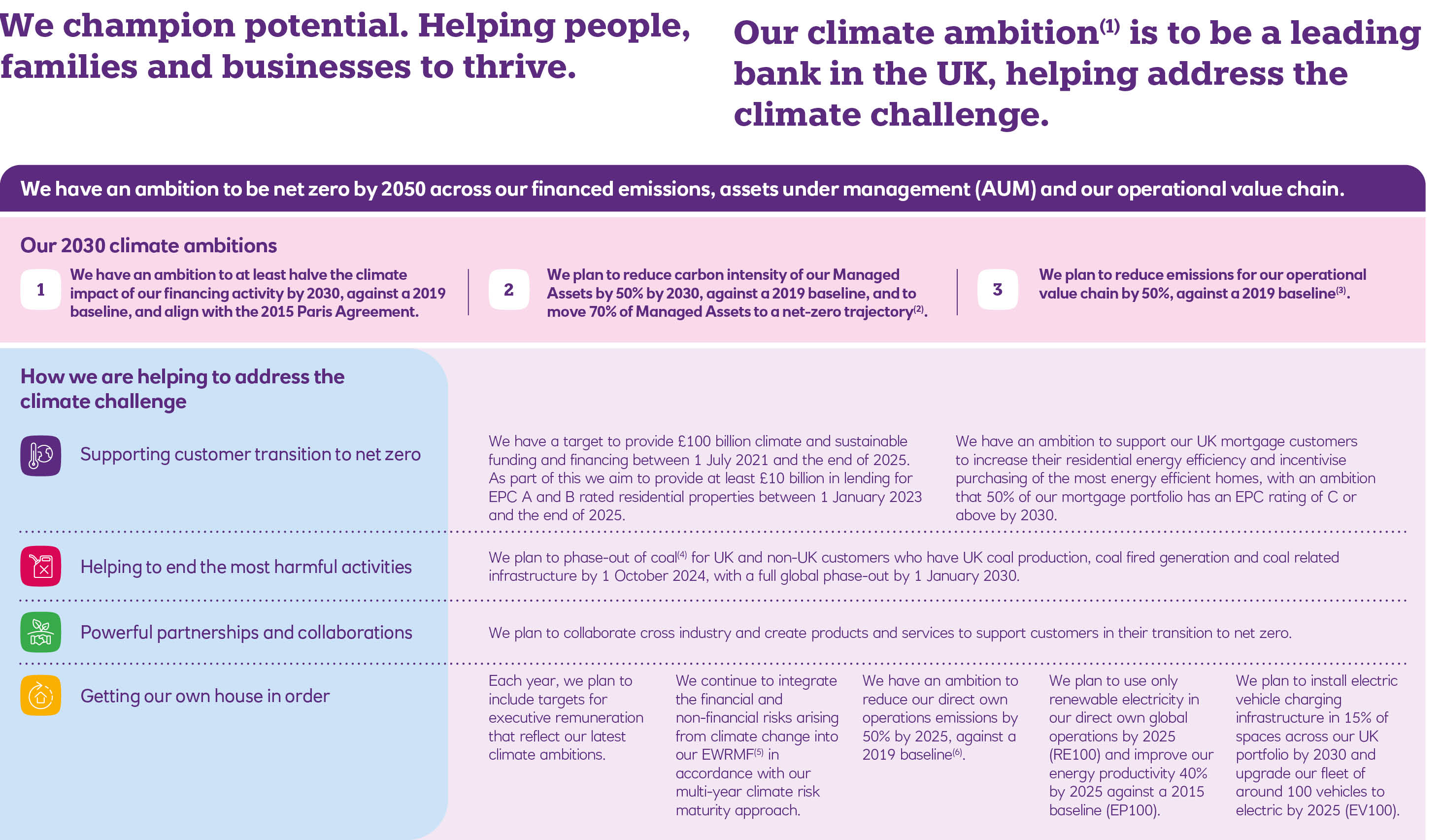 Our approach to climate change | NatWest Group