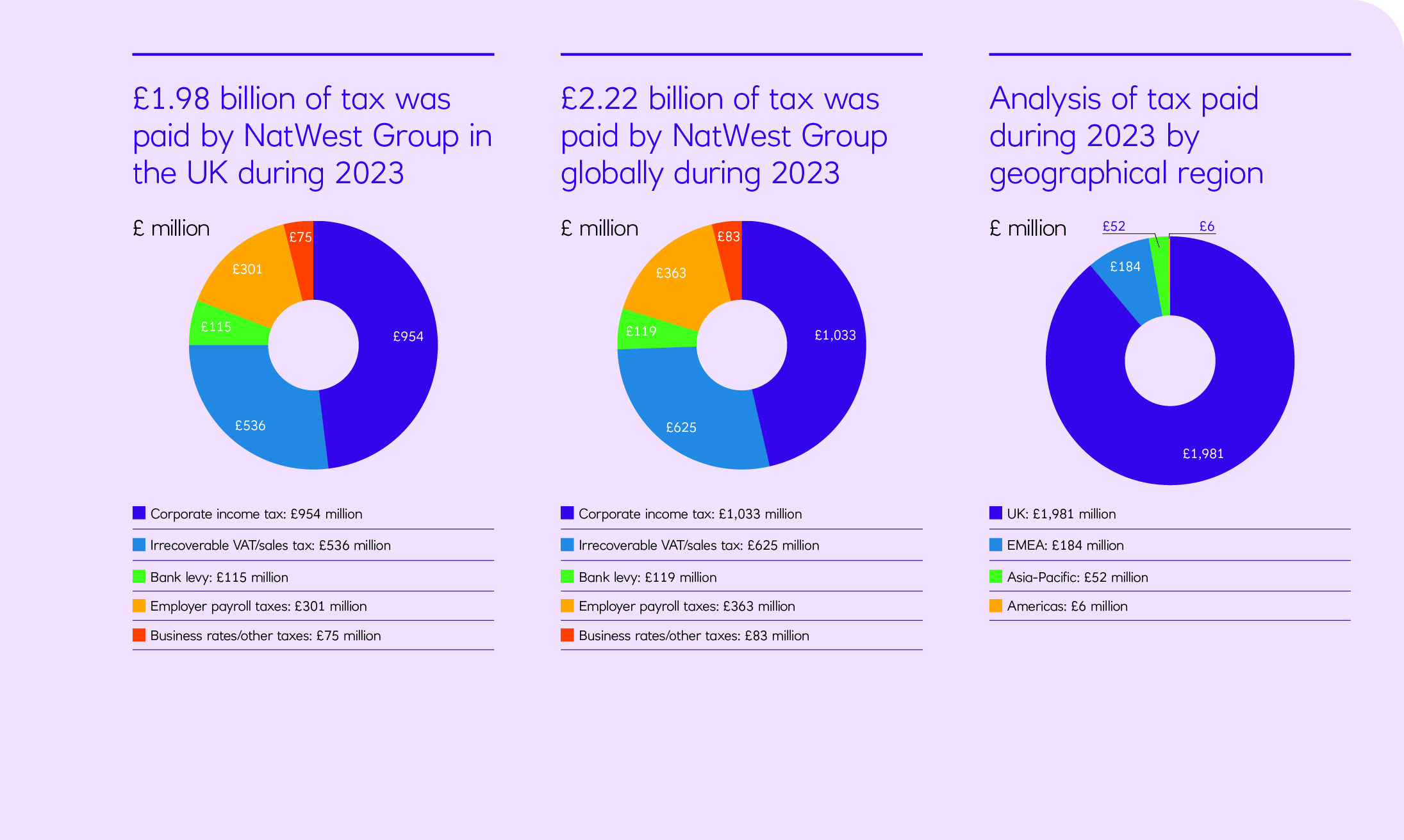 Tax Responsibilities and Payments | NatWest Group