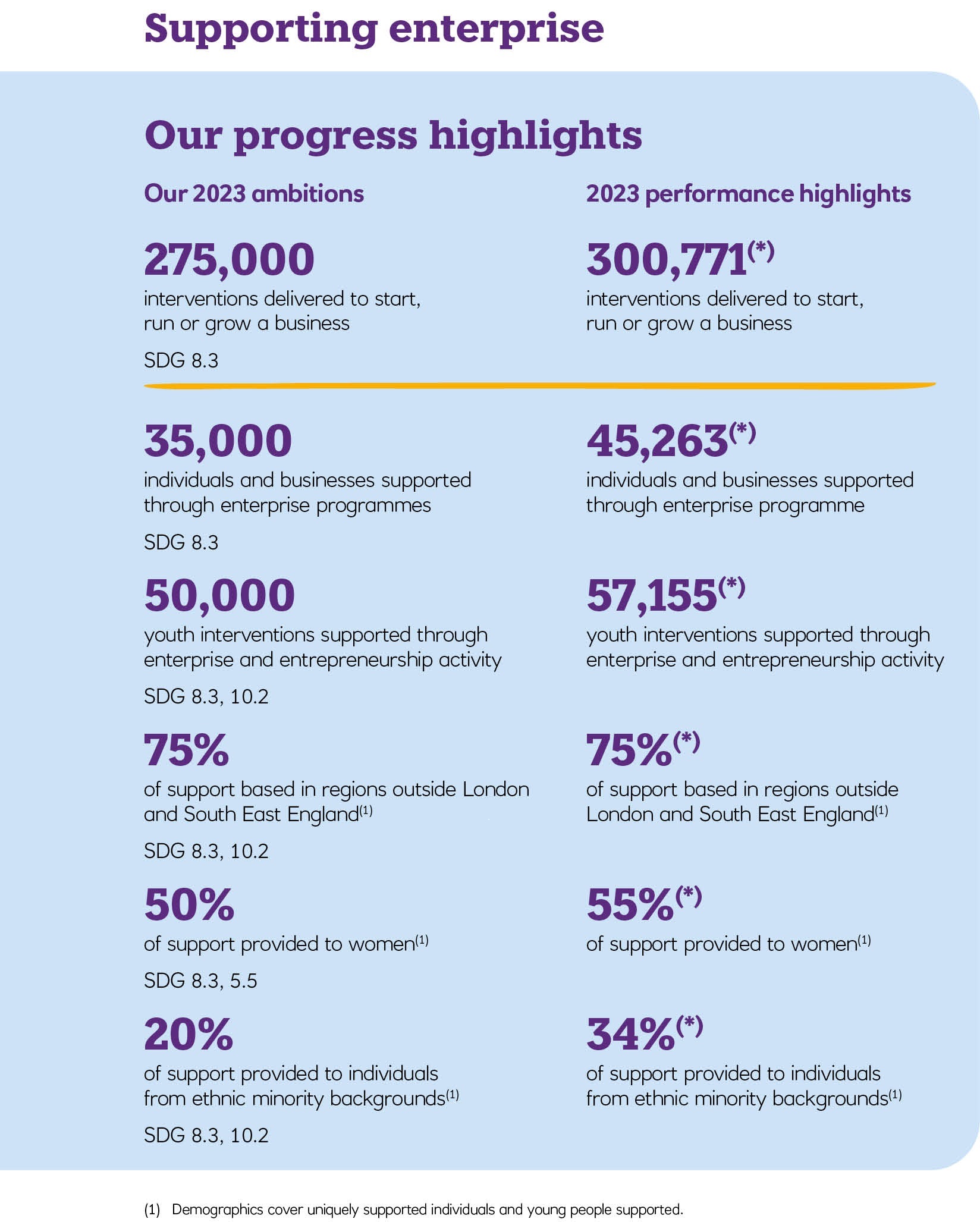 Enterprise | NatWest Group