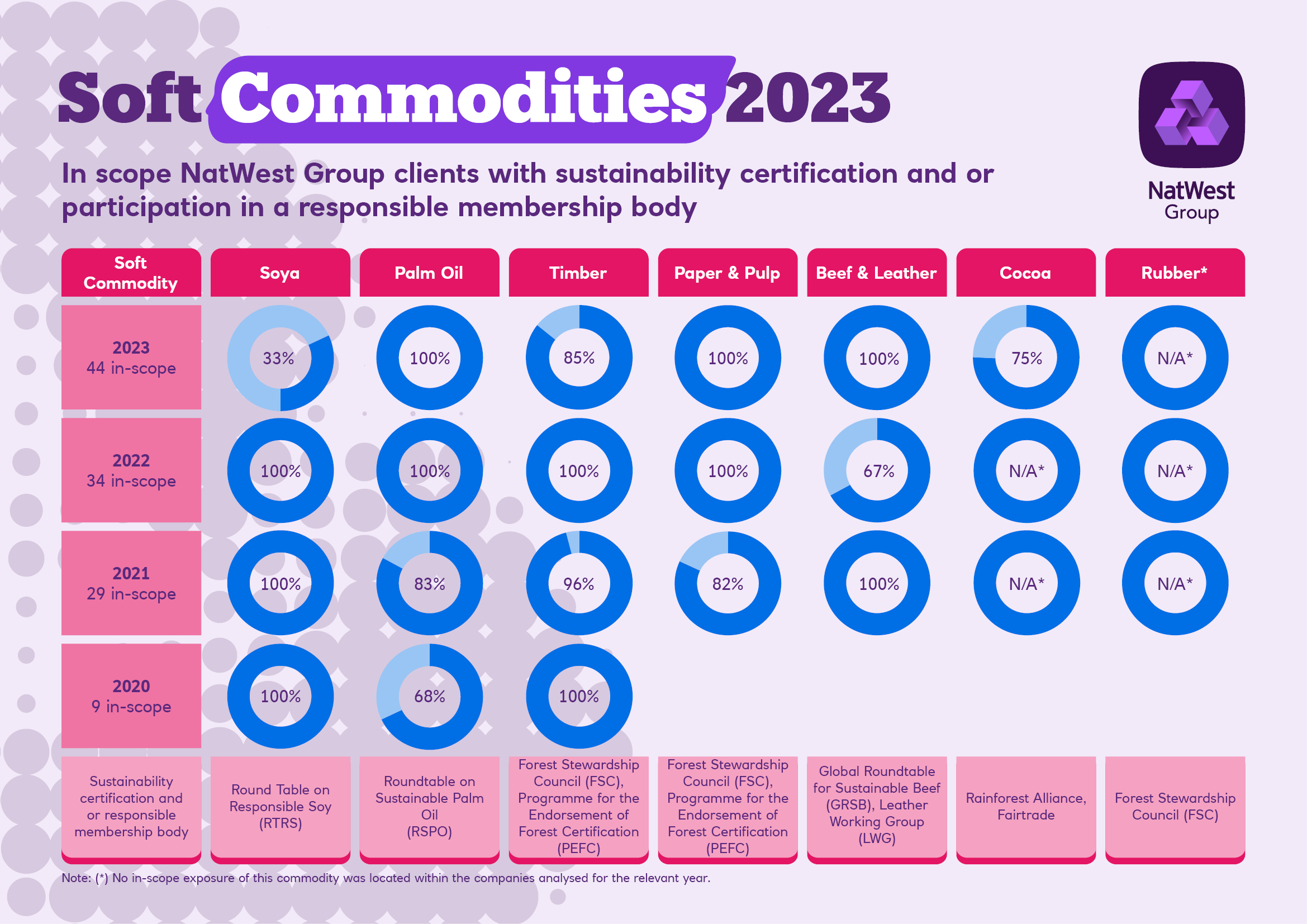 Soft Commodities | NatWest Group